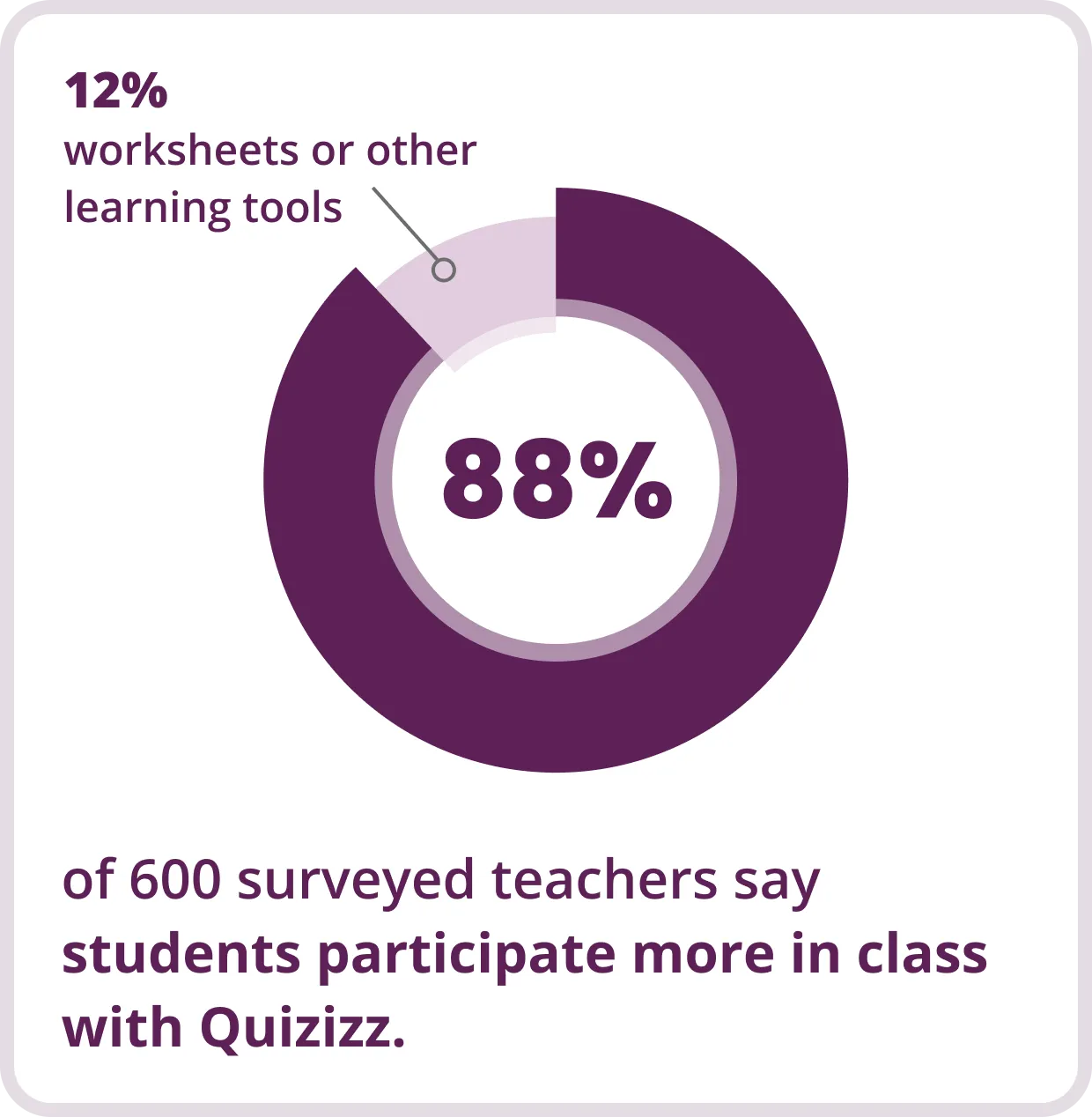 Leading K-12 Student Engagement Platform | Quizizz